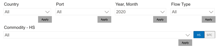 Get help with creating custom data tables - UK Trade Info